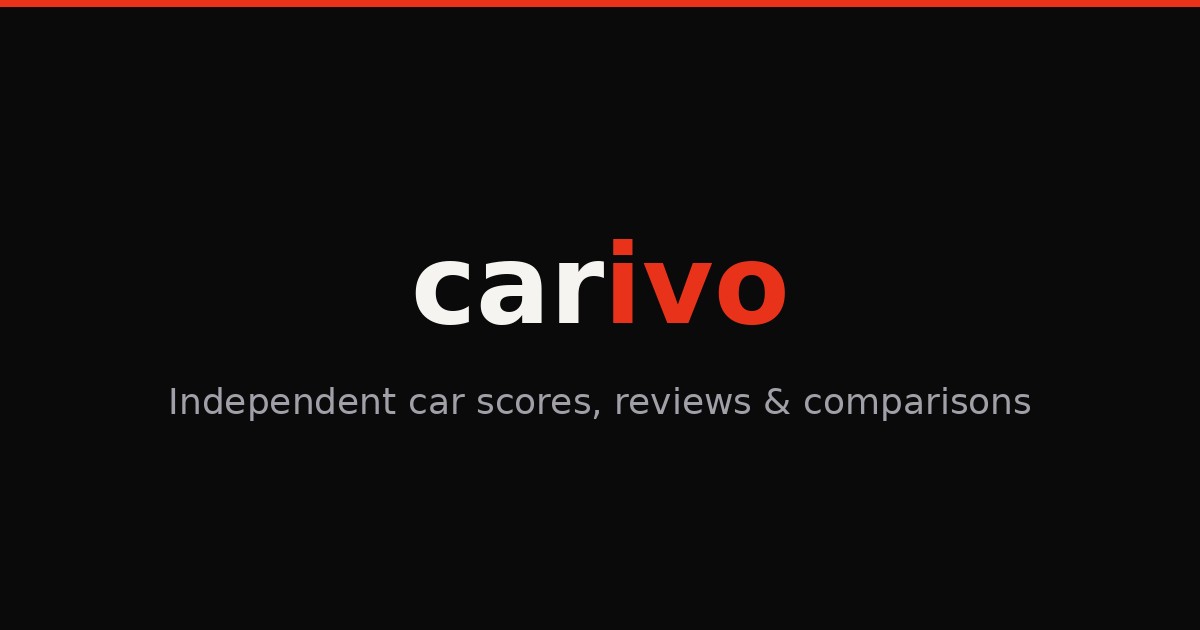The Most Reliable Car Brands of 2026 — We Analyzed 5,349 Cars | Carivo